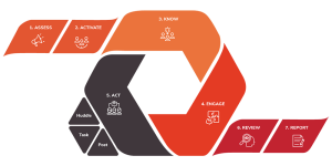 What We Do – emqnet